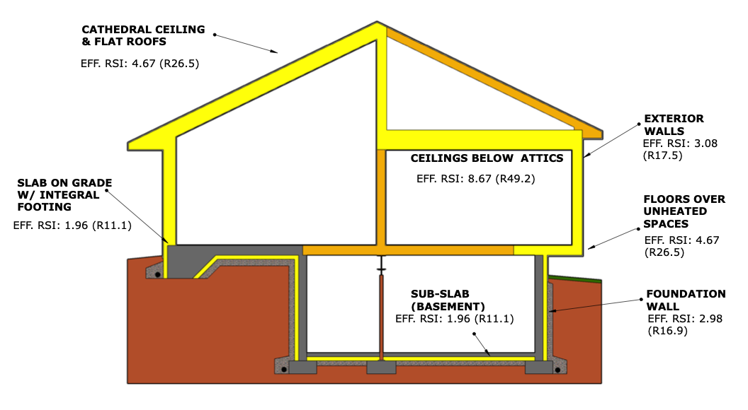Thermal Requirements for Climate Zone 5 - NAIMA Canada