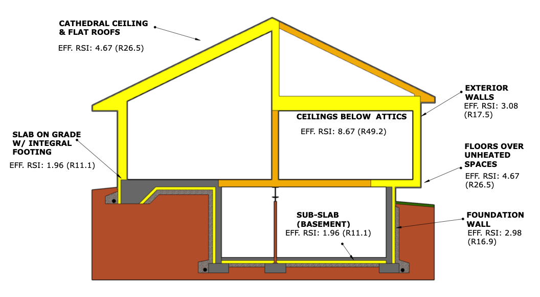 Thermal Requirements for Climate Zone 6 - NAIMA Canada