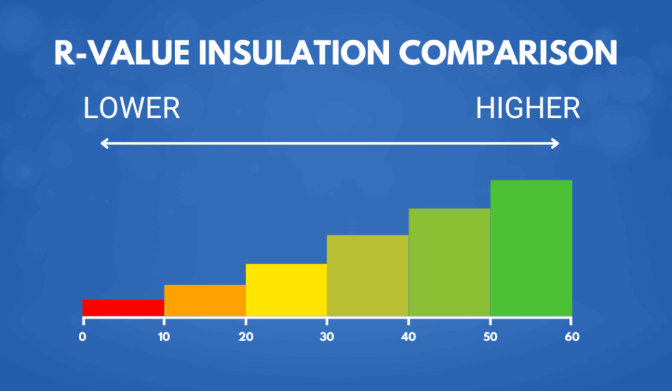 What Does Insulation “R-Value” Mean? - NAIMA Canada
